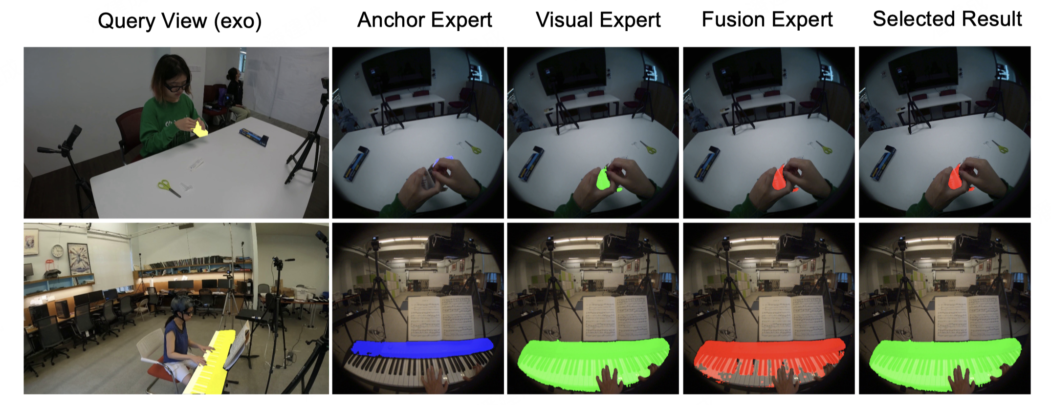 V²-SAM: Marrying SAM2 with Multi-Prompt Experts for Cross-View Object ...